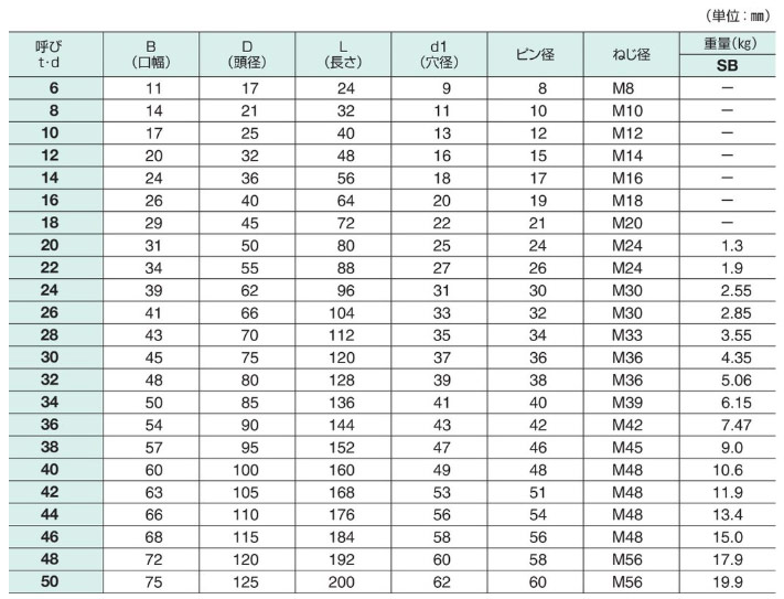 JIS規格シャックルSB | 業務用通販ビニプロ